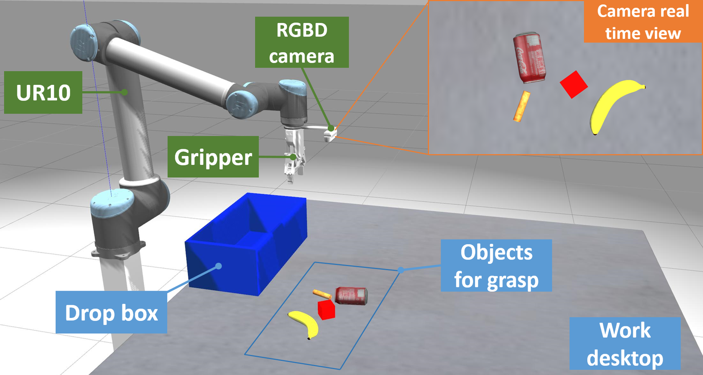 基于ROS搭建机器人仿真环境——A ROS based Open Source Simulation Environment for Robotics Beginners - 知乎