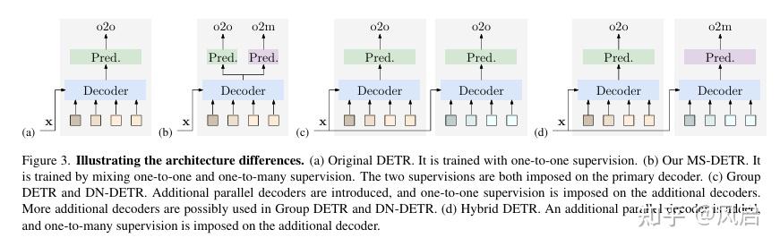 DETR系列：MS-DETR - 知乎