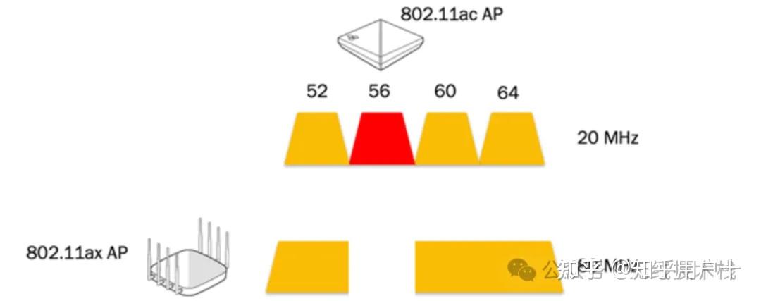 Wi-Fi7 puncturing技术增强与应用 - 知乎