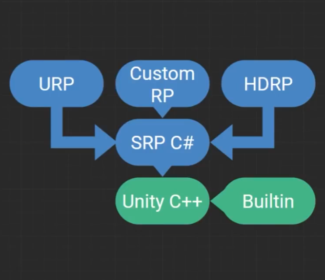 URP技术：为游戏画面效果带来突破性提升 - 知乎