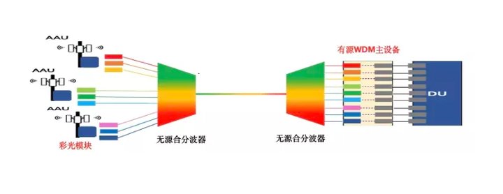 5G前传G.owdm2的MWDM方案是怎样的？ - 知乎