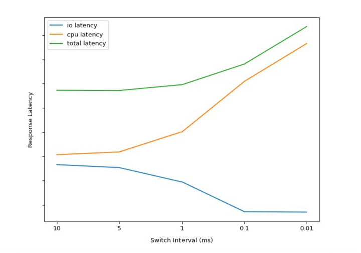 Gunicorn 与 Python GIL - 知乎