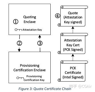 Intel SGX 入门到精（fang）通（qi）—— DCAP 认证 - 知乎