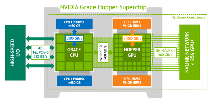 【企业论文】NVIDIA-GPU&HPC&AI芯片-论文汇总 - 知乎