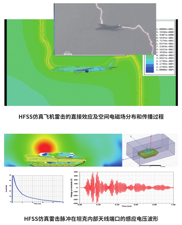 hfss 仿真软件可以实现哪些功能？ - 知乎