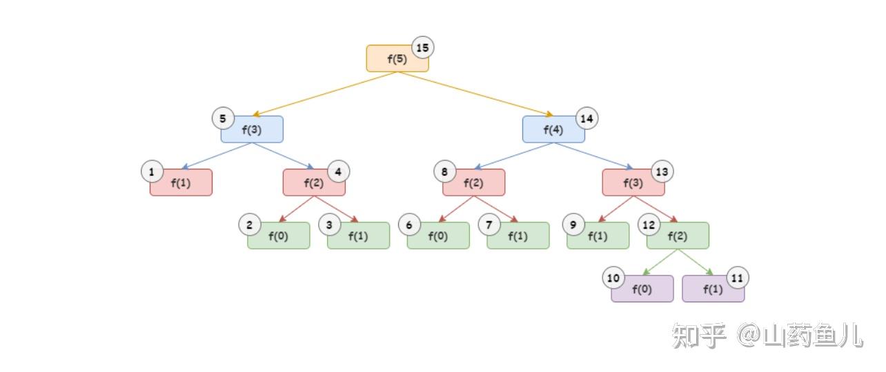Python 装饰器与 functools.wraps - 知乎