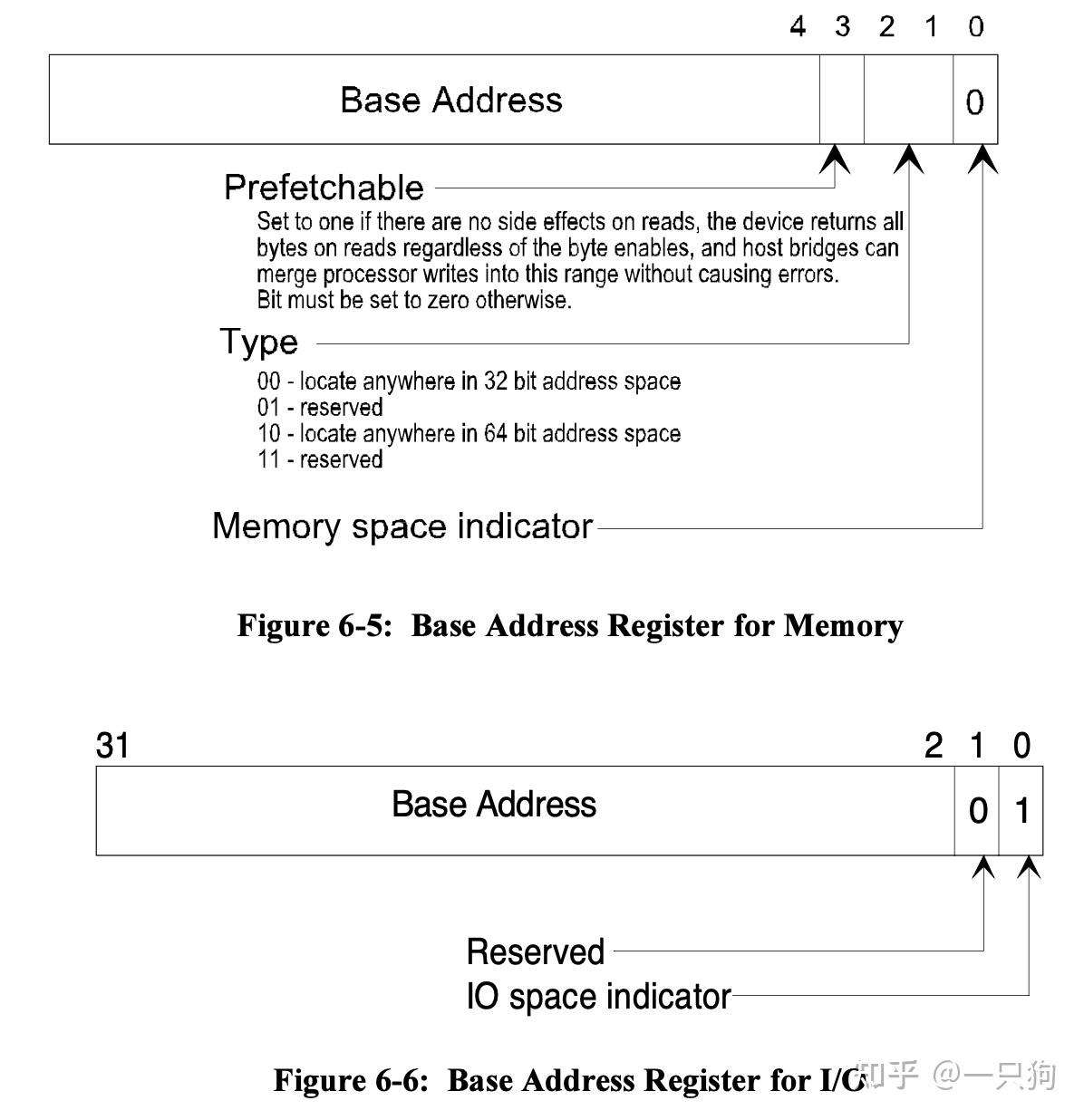 从kvmtools学习虚拟化五 PCI设备虚拟化 - 知乎