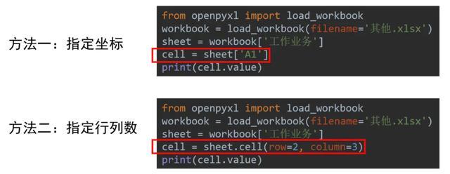详解python操作Excel神器openpyxl各种操作！ - 知乎