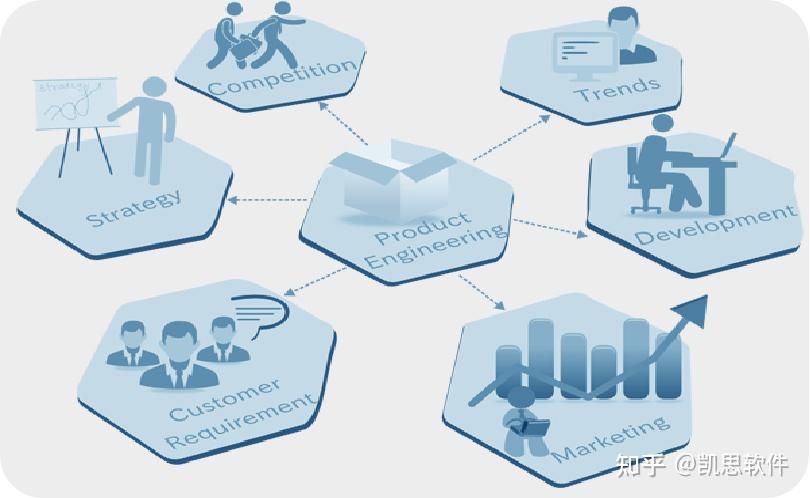 企业为什么要引入达索3DE(PLM)系统？选哪家好？ - 知乎