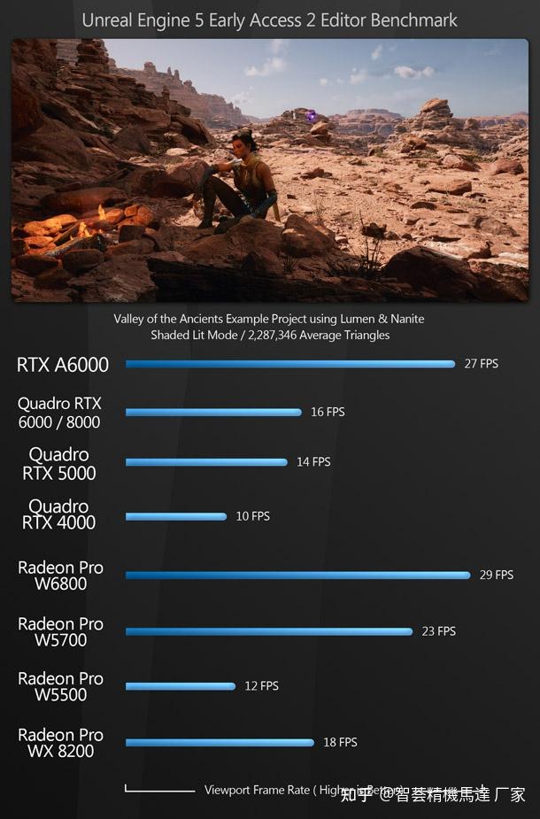 测试；AMD和英伟达专业GPU - 知乎