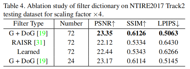 ICCV23 盲超分：DARSR - 知乎