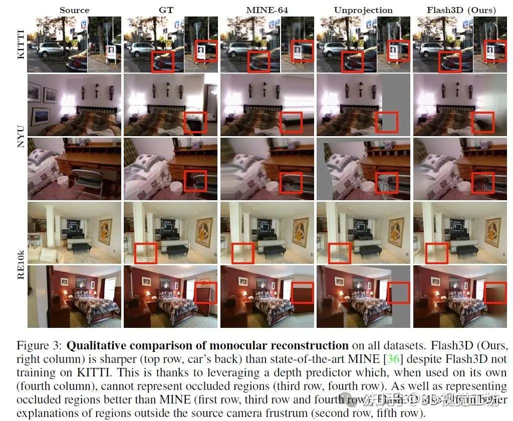 牛津VGG团队最新开源！Flash3D：一张图像重建整个3D场景！通用性超强！ - 知乎