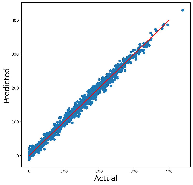 分析与 SHAP 的相互作用 - 知乎