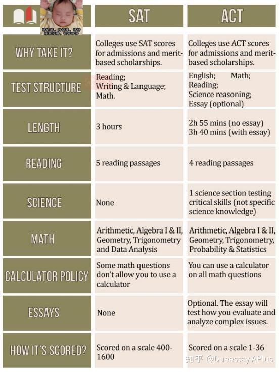 SAT考试的逐步指南：SAT流程、分数要求及准备技巧 - 知乎