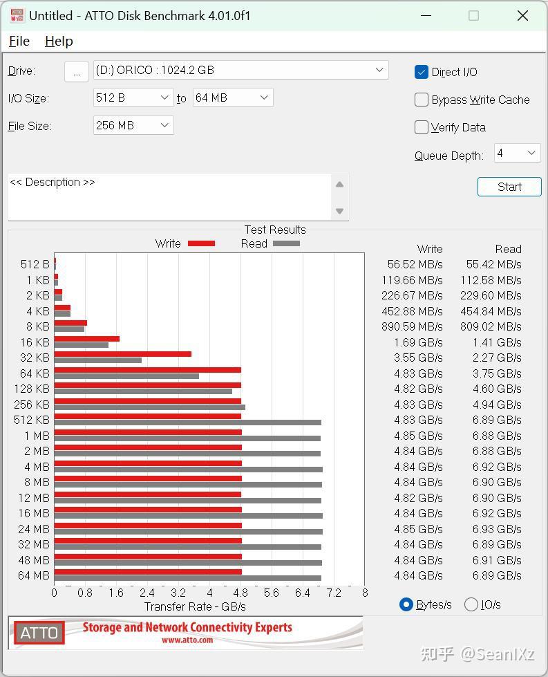 ORICO奥睿科Turbo S4 固态硬盘体验：国产T0级高速固态可以一战 - 知乎