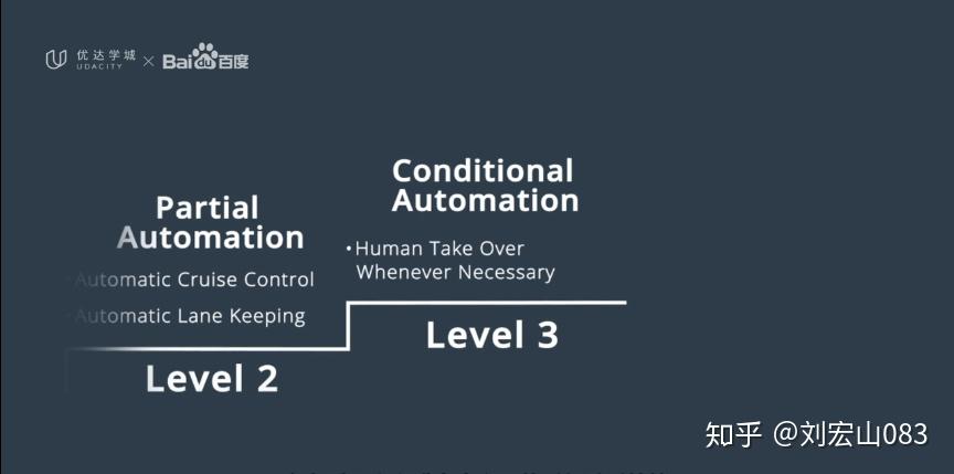 SAE驾驶自动化分级(L0-L5)，手脚可能再无用武之地 - 知乎