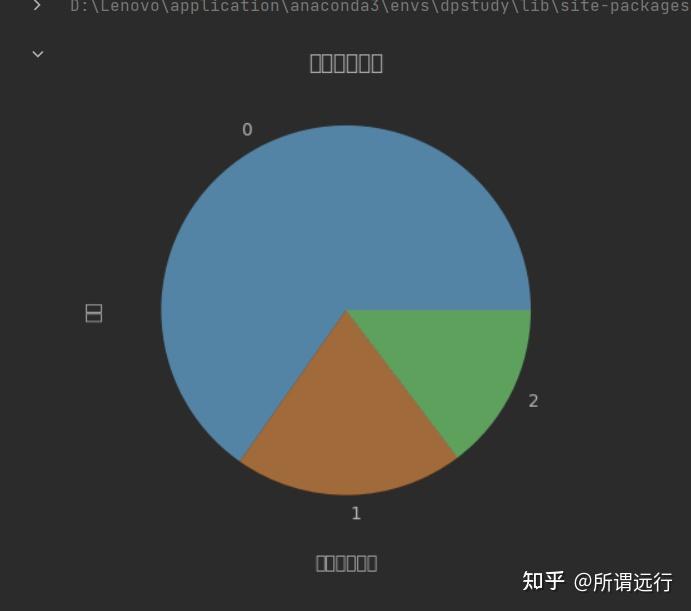 解决python使用matplotlib绘图时出现的中文乱码问 知乎