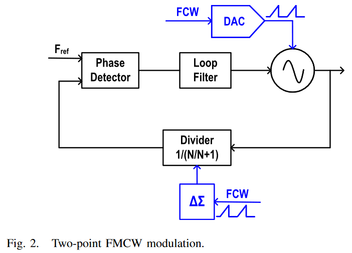 A 16-GHz Background-Calibrated Duty-Cycled FMCW Charge-Pump PLL（Pratap Tumkur Renukaswamy） - 知乎