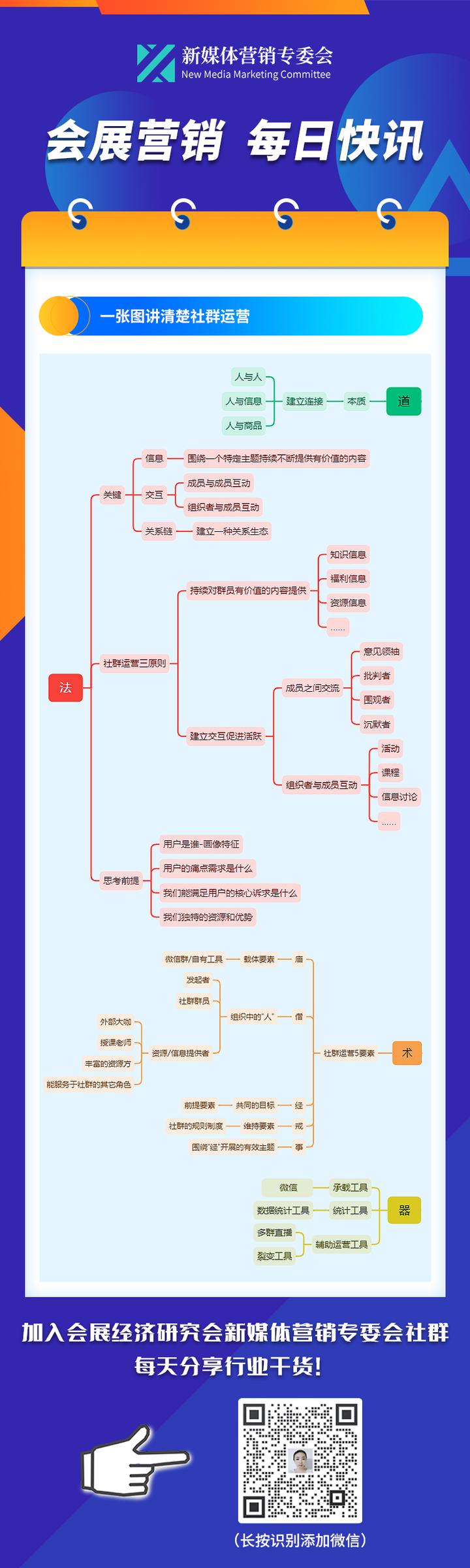 道法术器解读社群运营 知乎
