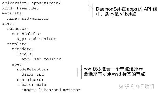 4.4 使用DaemonSet在每个节点上运行一个pod - 知乎