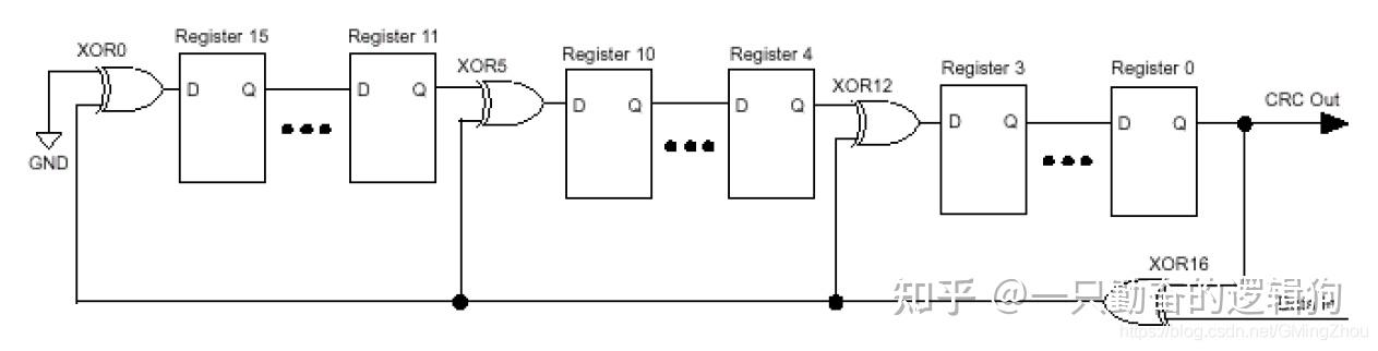CRC学习总结 - 知乎