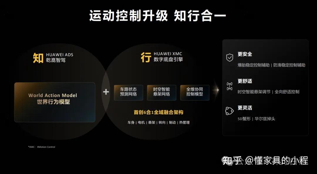 尊界S800首搭，HUAWEI XMC数字底盘引擎，颠覆时代的硬核领先！全面深度解读 - 知乎
