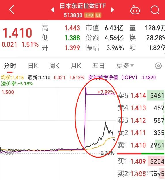 ETF折价套利案例复盘：套利的风险点在哪 - 知乎