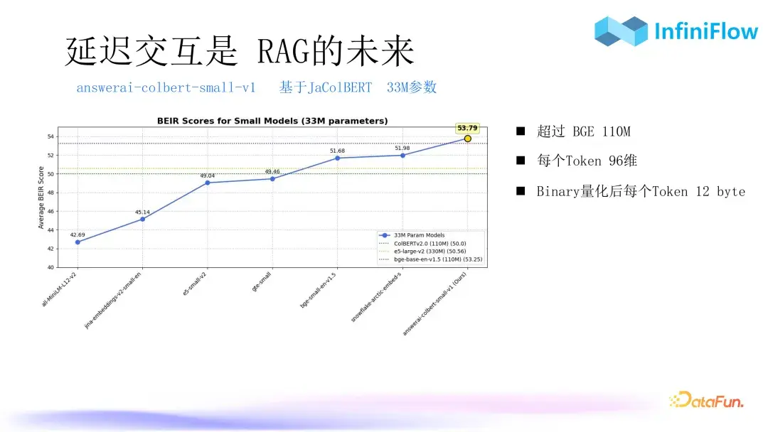RAG 2.0性能提升：优化索引与召回机制的策略与实践 - 知乎