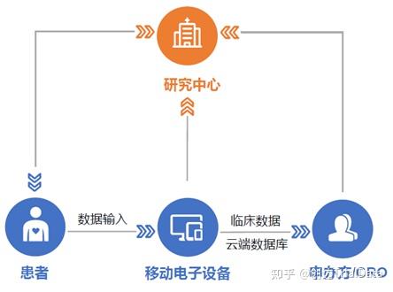 远程智能临床DCT科普 - 知乎