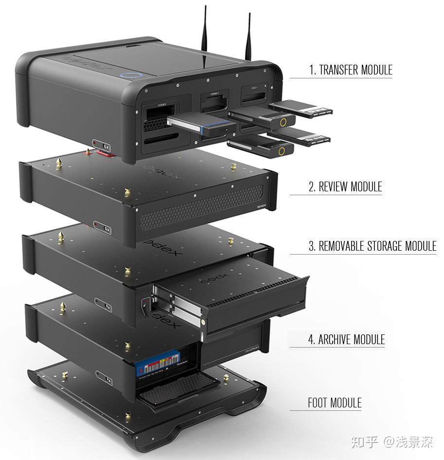Codex HDE编码，为你的ARRIRAW素材瘦身40% - 知乎