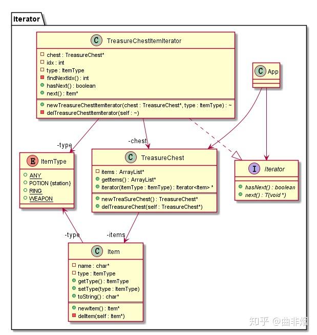 Iterator （C design pattern） - 知乎