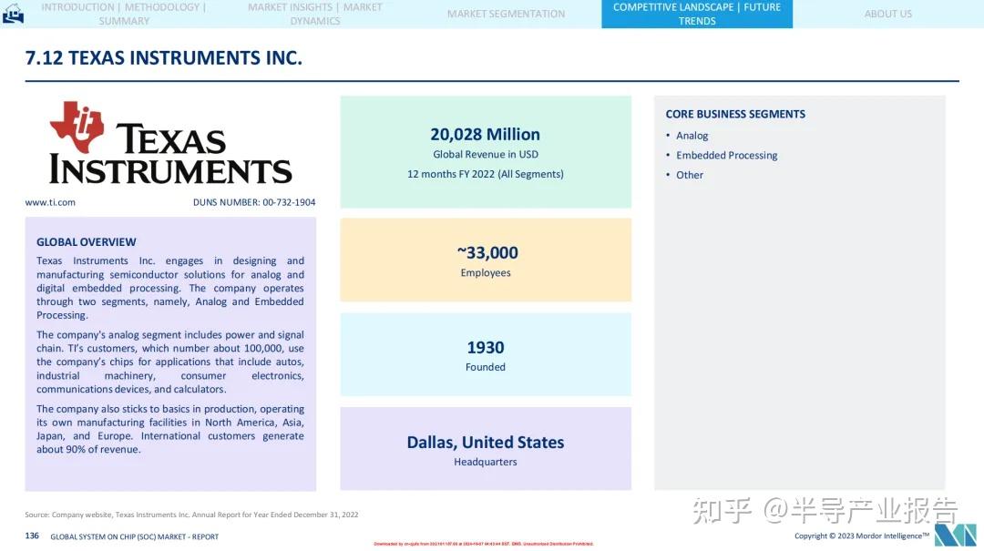 全球系统级芯片（SoC）市场预测 - 知乎