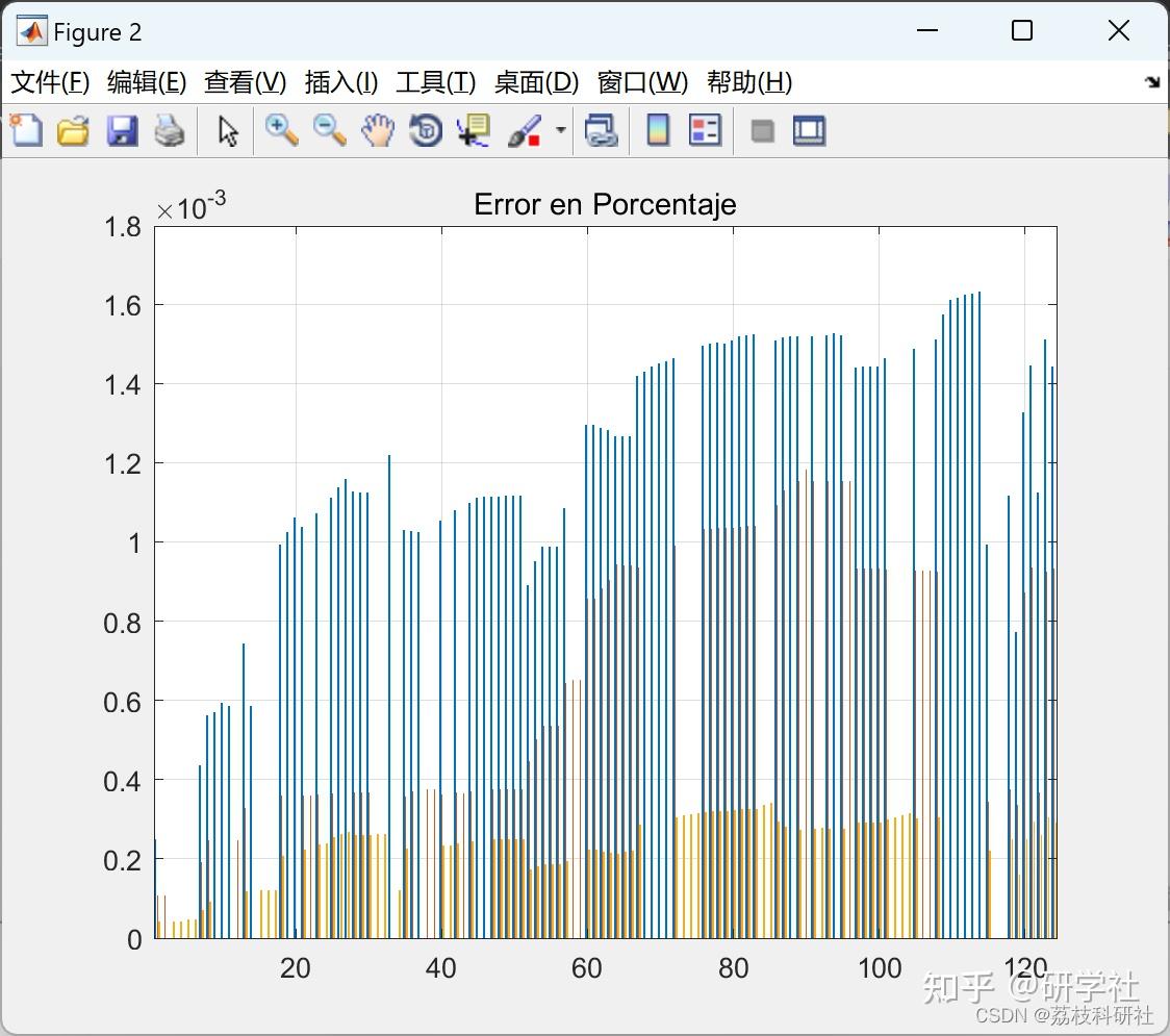 配电系统的线性三相潮流研究【IEEE123节点】（Matlab代码实现） - 知乎