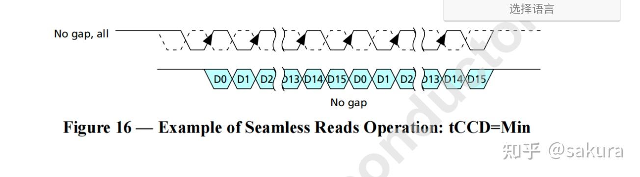 JEDEC D5 Chapter4_Section5 - 知乎