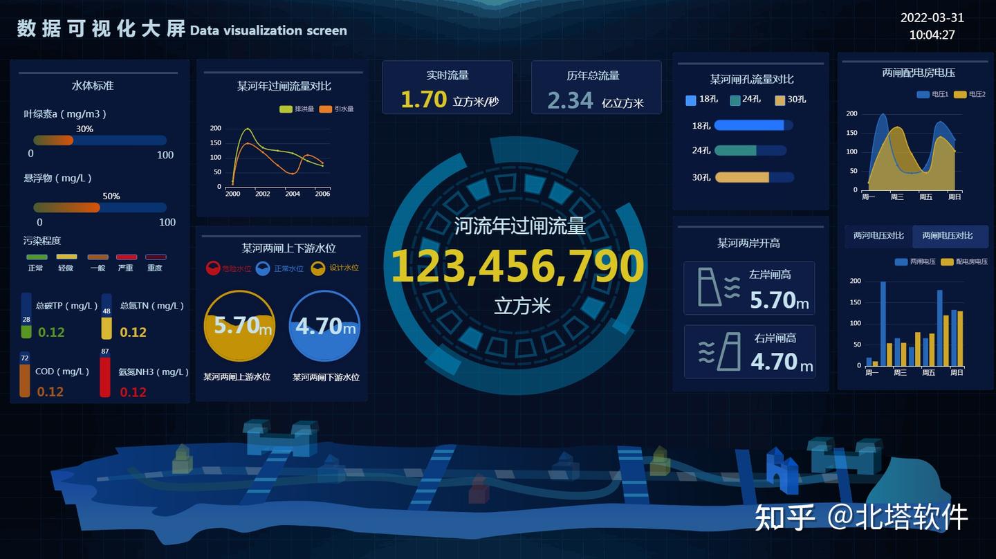 BeCloud OpsShow：统一展示、多源融合的可视化利器 - 知乎