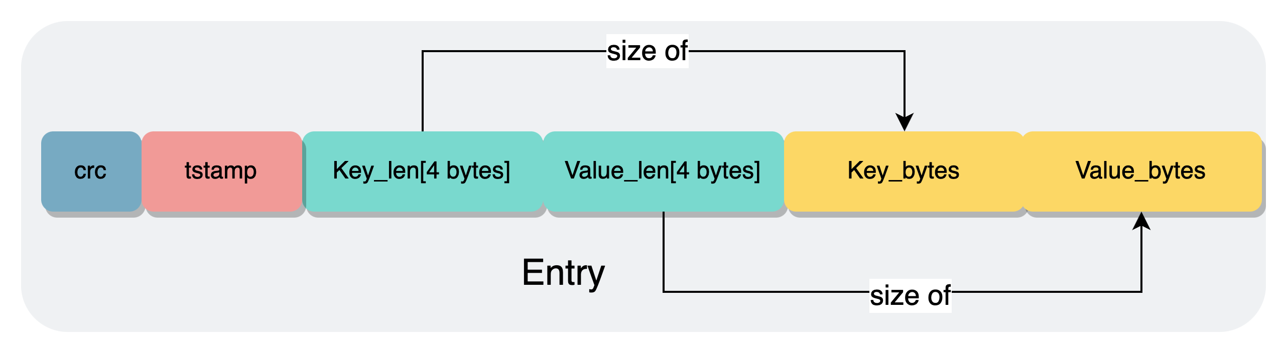 toydb源码阅读01-Bitcask - 知乎