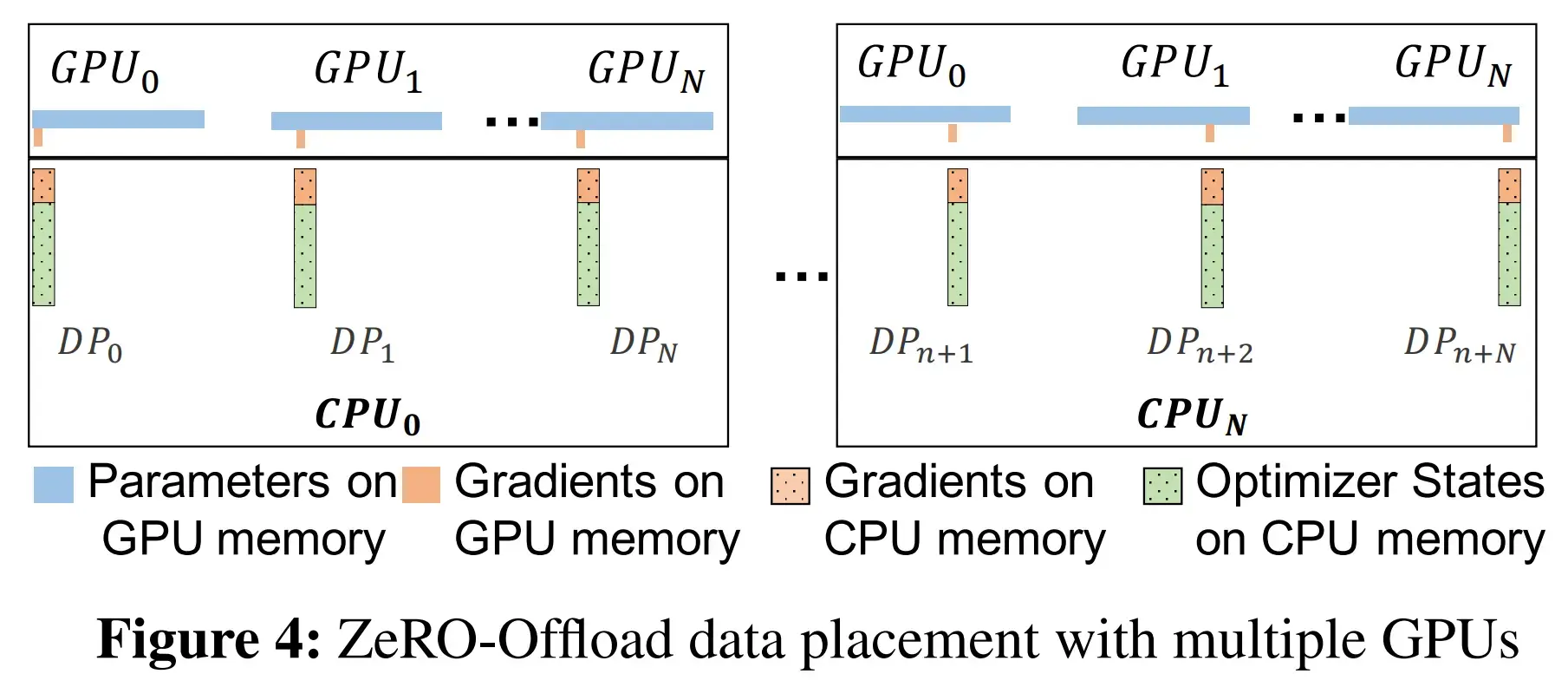 论文阅读: ZeRO-Offload: Democratizing Billion-Scale Model Training - 知乎
