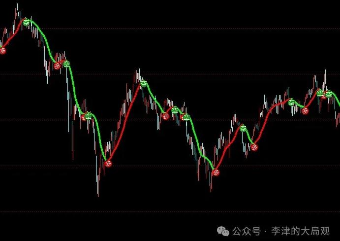 李津：Tillson之T3移动平均线，均线函数外文翻译改良技术 - 知乎