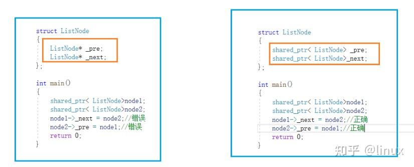 智能指针详细解析(智能指针的使用,原理分析) - 知乎