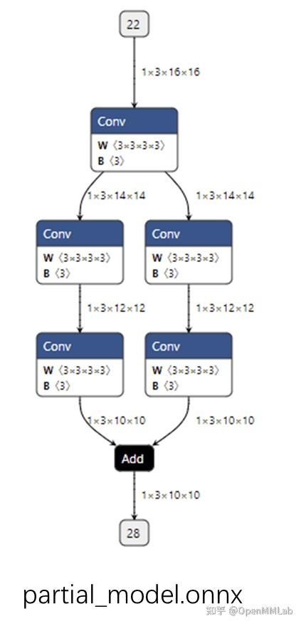 模型部署入门教程（五）：ONNX 模型的修改与调试 - 知乎