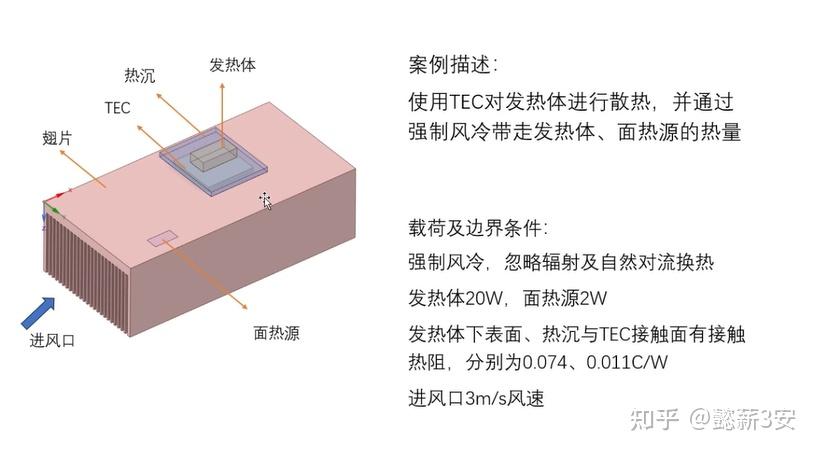 ANSYS Icepak中如何使用TEC（热电制冷器）的散热仿真分析，介绍一个实例 - 知乎