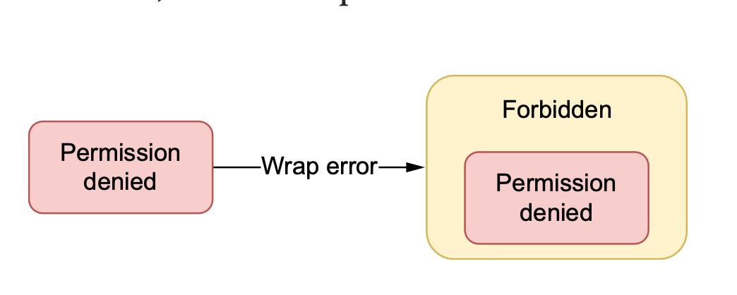 100 Go Mistakes and How to Avoid Them-速览(二) - 知乎