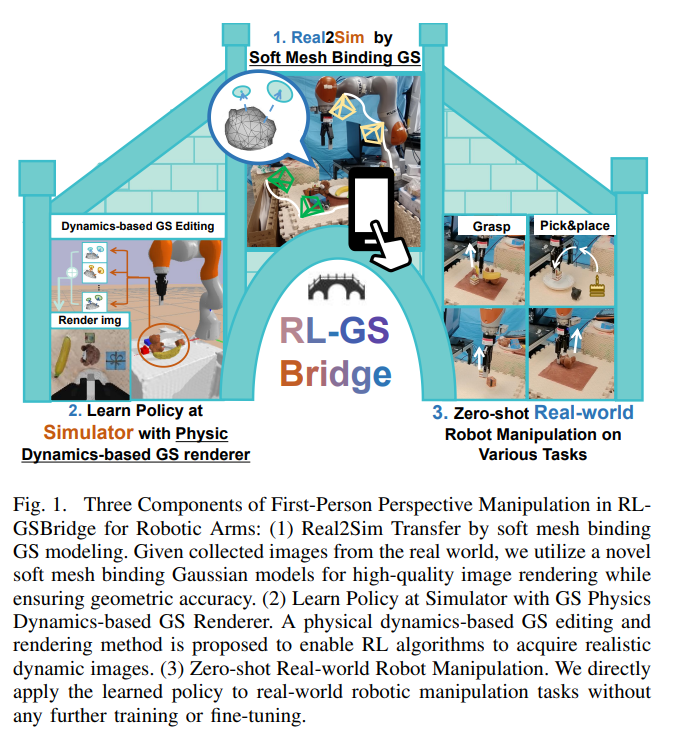 NeRF/3DGS&Beyond10.05（EVER、主动地图系统、分布式NeRF协同学习、RL-GSBridge、RNG、Flash ...