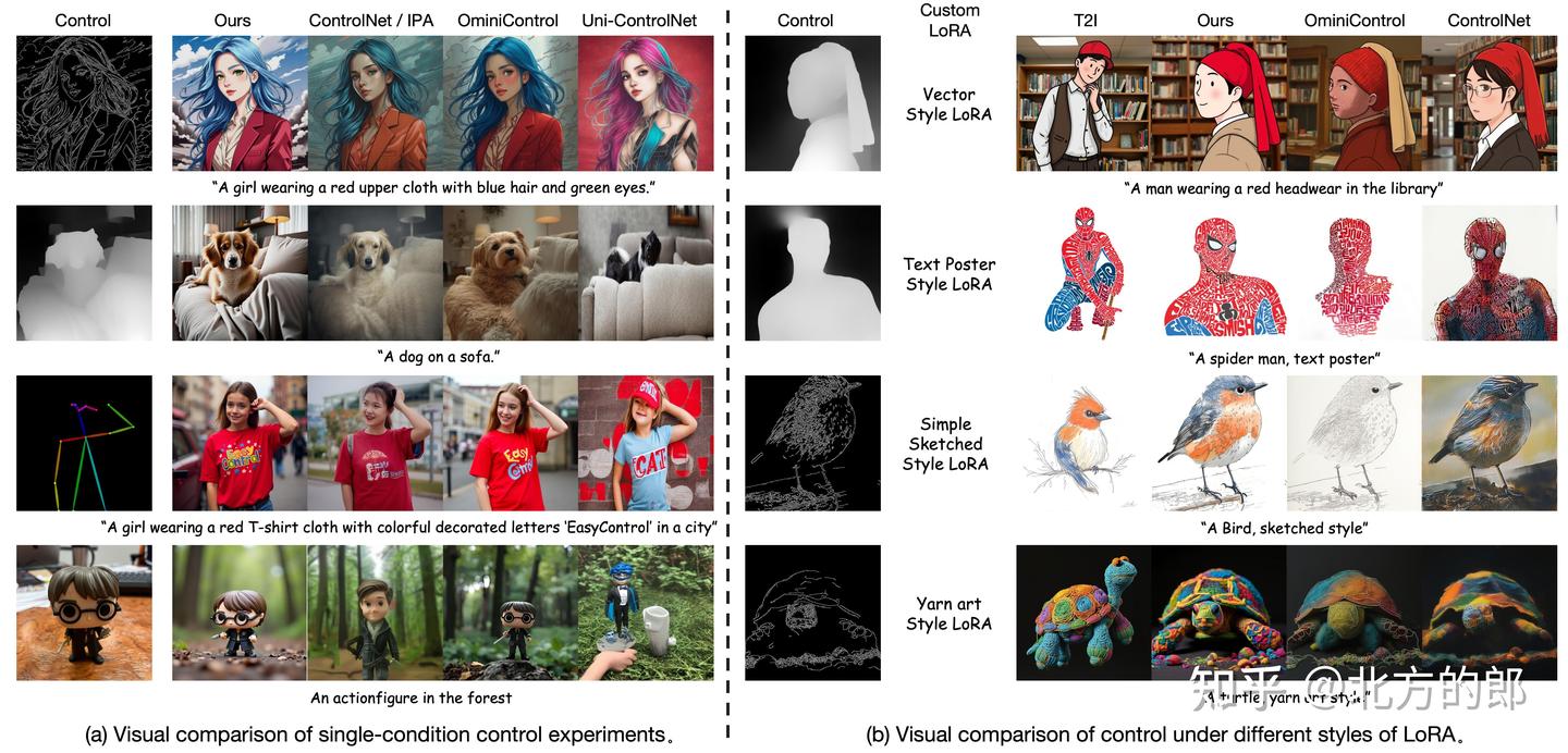 不用排队用4o了，EasyControl快速生成吉普力图片——只用了100个训练样本 - 知乎