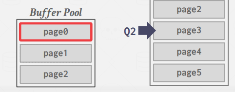 Database Learning L3：BufferPool Basic - 知乎