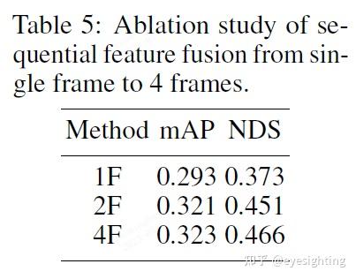 【算法论文】Fast-BEV：迈向实时车载鸟瞰图感知 - 知乎