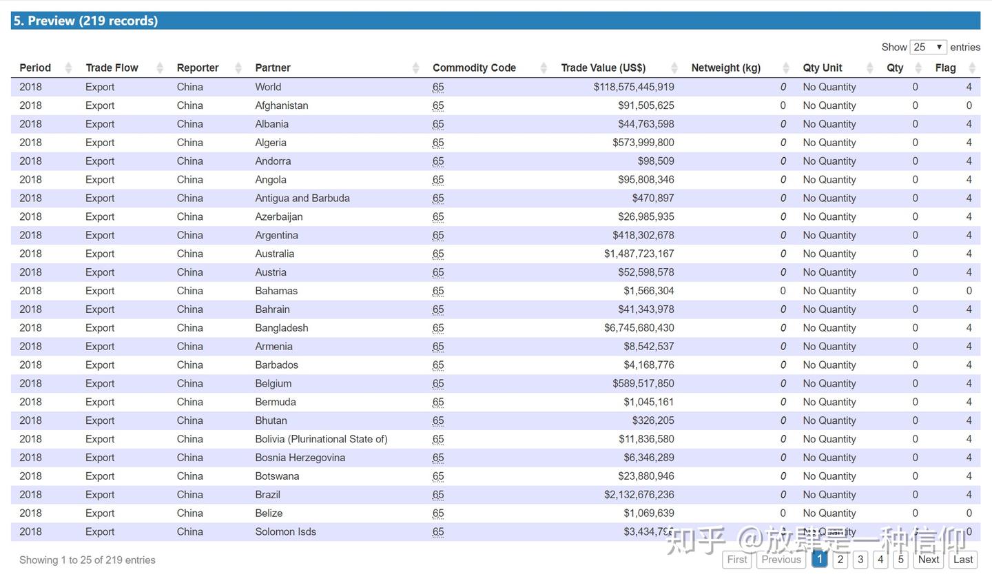 3分钟学会怎么用UN Comtrade查找各种进出口额数据（含案例） - 知乎