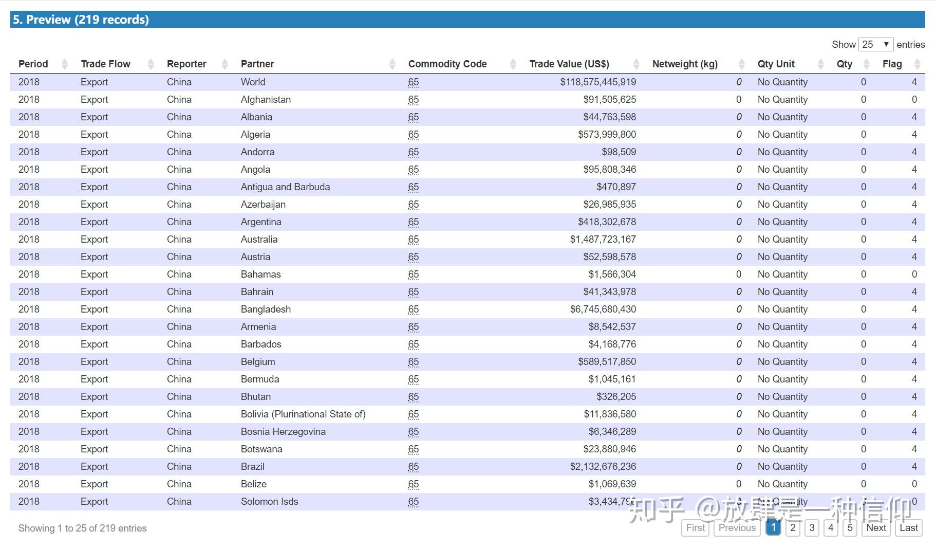 3分钟学会怎么用UN Comtrade查找各种进出口额数据（含案例） - 知乎