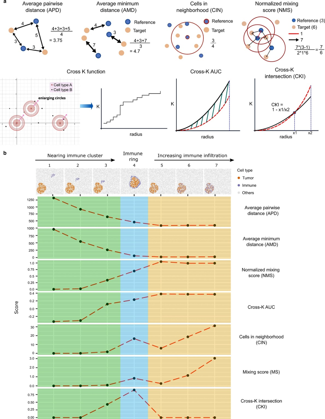 Nat Commun | 空间分析工具包SPIAT & 组织空间数据模拟器spaSim联合表征、模拟组织微环境 - 知乎