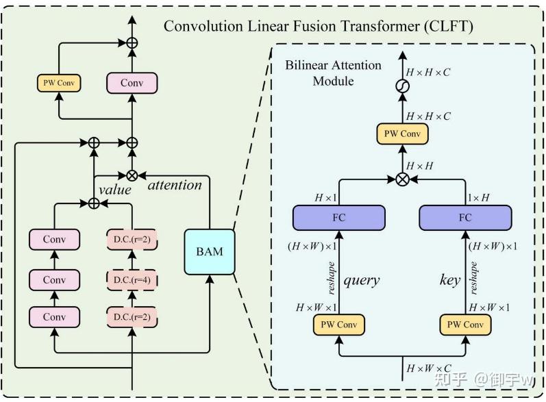 10种涨点即插即用模块 注意力 合集篇（三）！！！(附原文地址+论文+代码) - 知乎